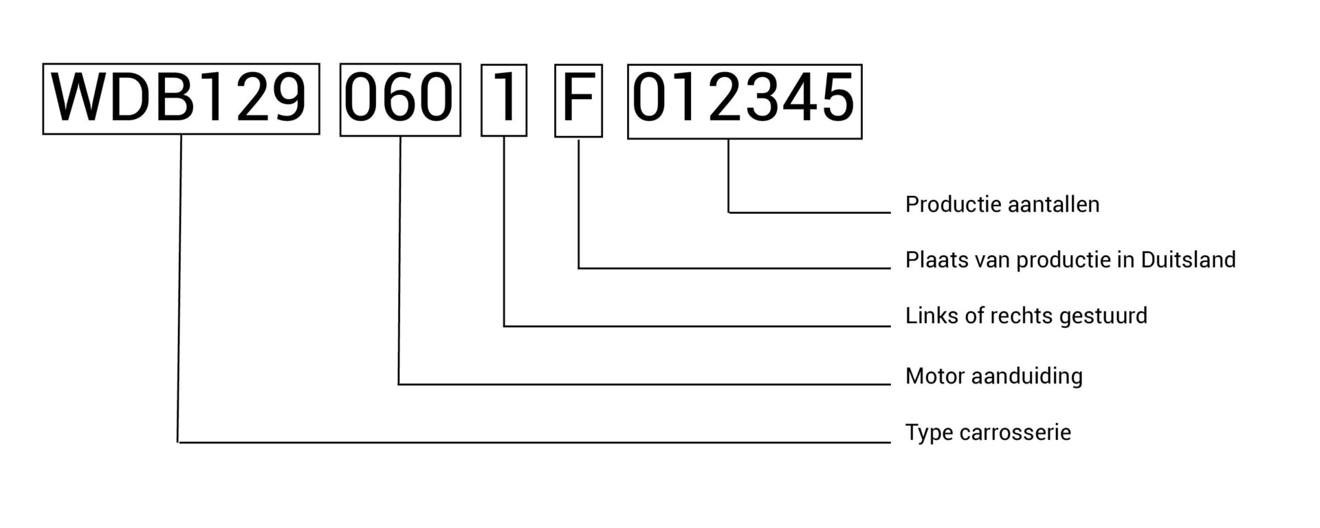 Technische uitleg R129 - R129 Shop